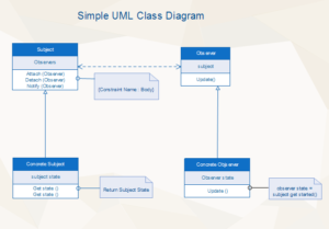 【超初心者向け】UMLとは？シンプルにまとめます。｜Beginaid